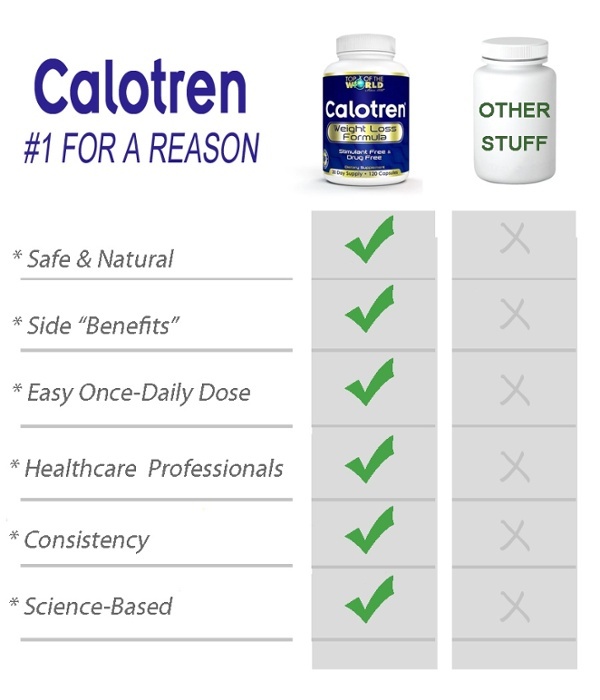 How To Lose Weight Naturally | Calotren